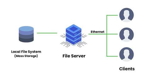 Image result for How to Set Up a File Server