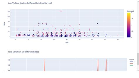 Image result for Data Analysis Using R
