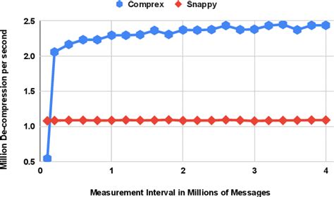 Image result for Network Interaction Limit Schedule Compression