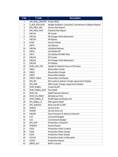 Image result for TC Code Lookup