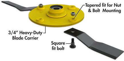 Image result for How to Set Up a Rotary Cutter
