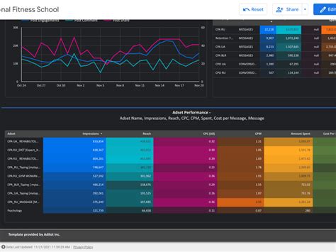 Image result for Pure Data Visualization