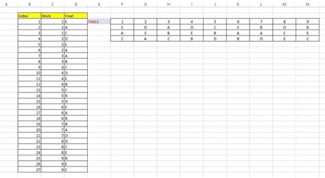 Image result for Balanced Incomplete Block Design