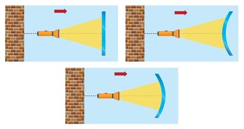 Image result for Spectrometer Experiment Concave Mirror