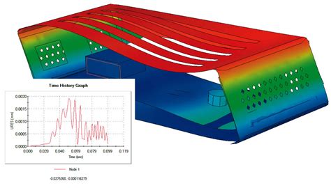 Image result for Sold Works Dynamic Simulation Tutorial