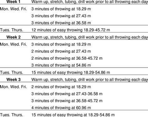 Image result for Pre Throwing Program