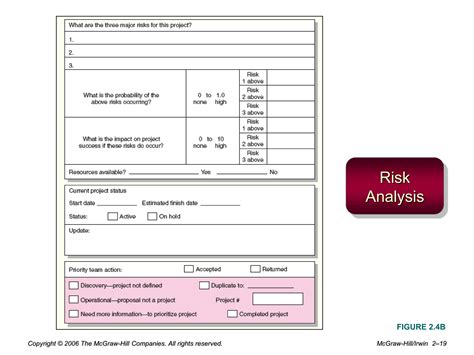 Image result for Organization Strategy and Project Selection