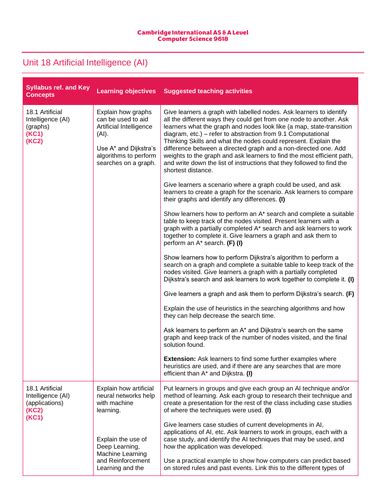 Image result for Learning From Examples Chapter 18 Artificial Intelligence
