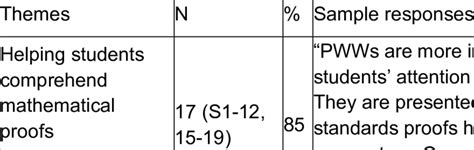 Image result for Proof Without Words Examples