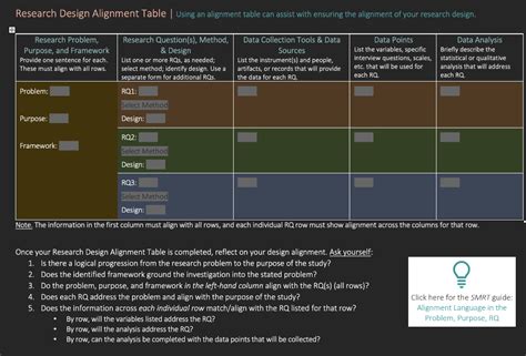 Image result for Alignment Table