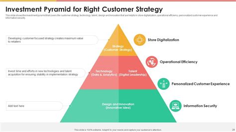 Image result for Customer Profitability Pyramid