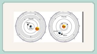 Image result for Cartesian Vortex Theory