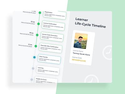 Image result for ASP.NET Core Timeline