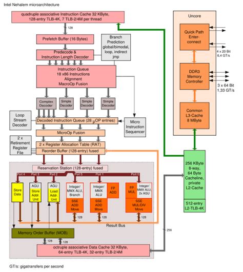 Image result for L1 L2 Cache Bus Parallel