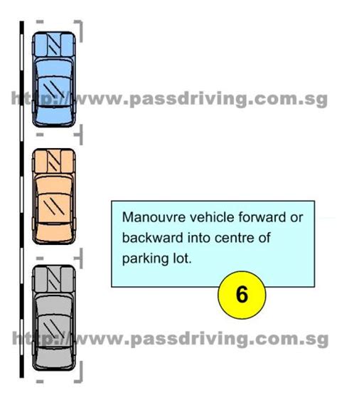 Image result for Driving Test Parallel Parking Dimensions