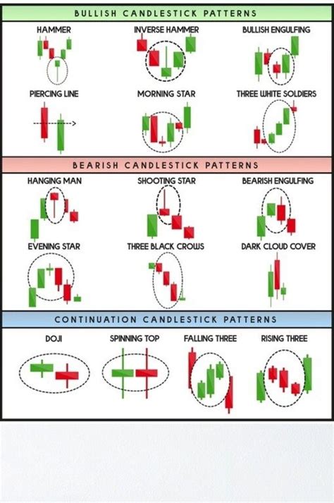 Image result for Trading Candlestick Patterns