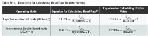 Image result for Baud Rate Step Table