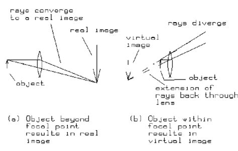 Image result for Example of Real Image and Virtual Image
