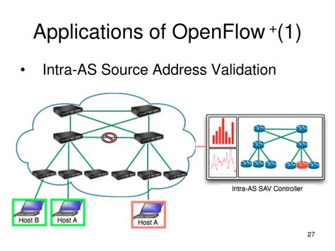 Image result for OpenFlow API Utilization