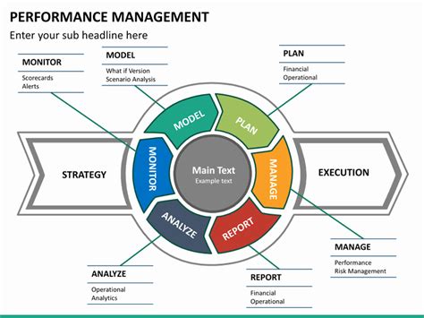 Performance Management Plan Template Awesome Performance Management ...