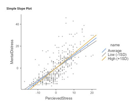 Image result for Moderation Write Up Example