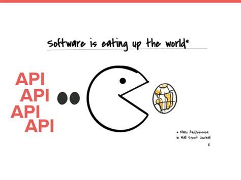 Image result for Free API Tutorials for Beginners