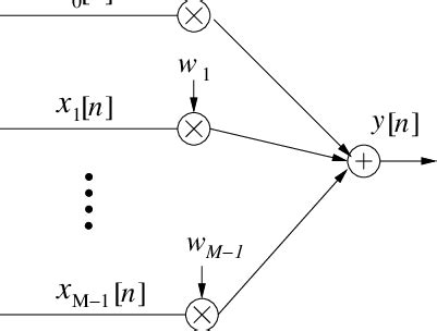 Image result for Beamforming Linear Projector Array
