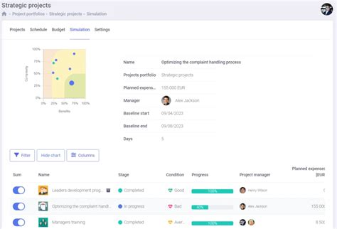 Image result for Project Implementation
