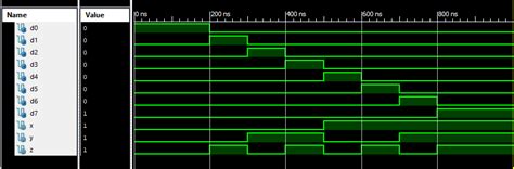 Image result for Decoder VLSI
