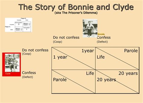 Image result for Dynamic Competitive Strategy