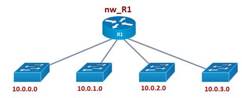 Image result for Summarization in Networking