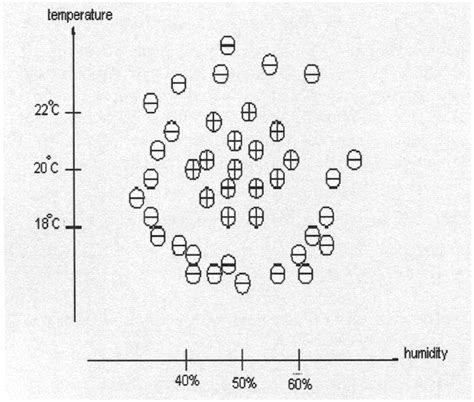 Image result for Feature Extraction Block Diagram