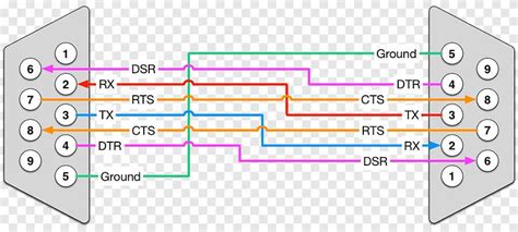 Image result for Null Modem Cable Pin