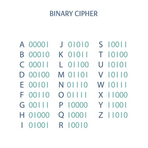 Image result for Code-Breaking Chaocipher
