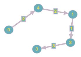 GitHub - gkashin/Bellman-Ford-Algorithm: Bellman-Ford algorithm ...