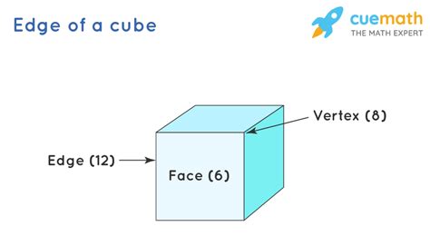 Image result for How to Find Edges