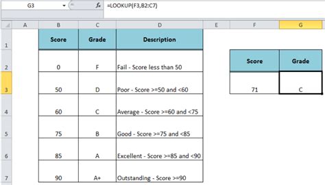 Image result for Excel Lookup Function