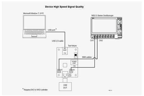 Image result for Build Linux USB Testing Machine