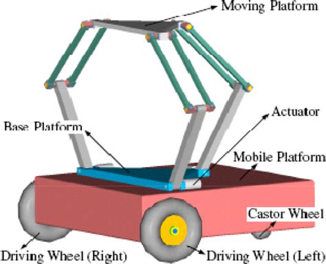 Image result for Parallel Manipulator Control