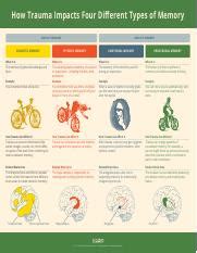 Image result for How Trauma Affect Memory