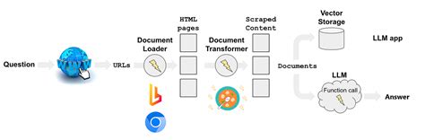Image result for Tracking with Media Pipe Python CV2