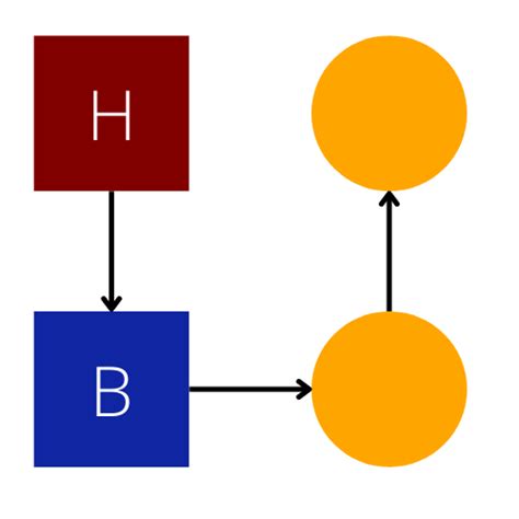 Image result for Linux Git Visualizer