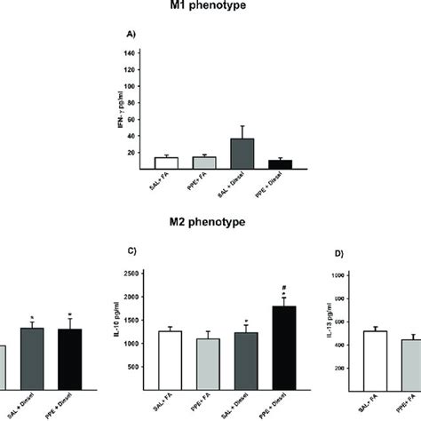 Image result for Estimation of Protein Content Using Elisa