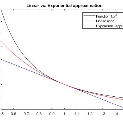Image result for Approximation Exponential