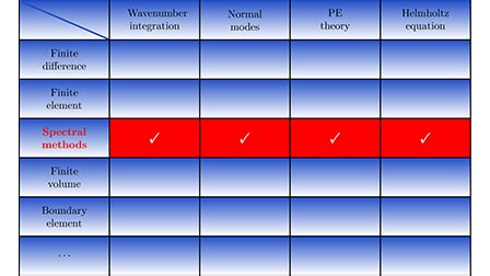 Image result for Spectral Methods