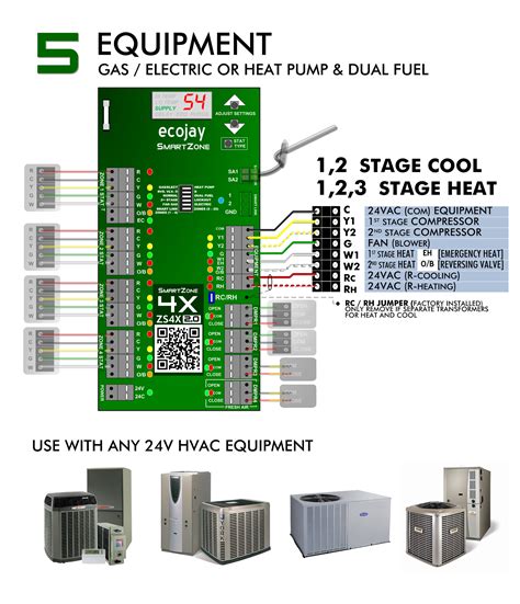 Image result for SmartZone Tutorial