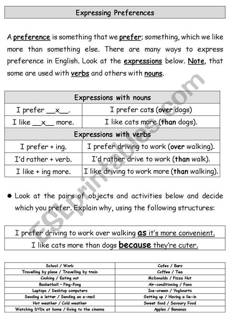 Image result for How to Express Preferences