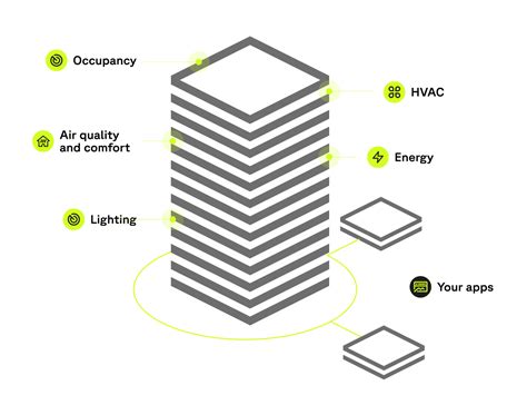 Image result for Building Management System