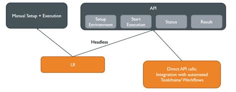 Image result for Execute Automation TFS Tutorial