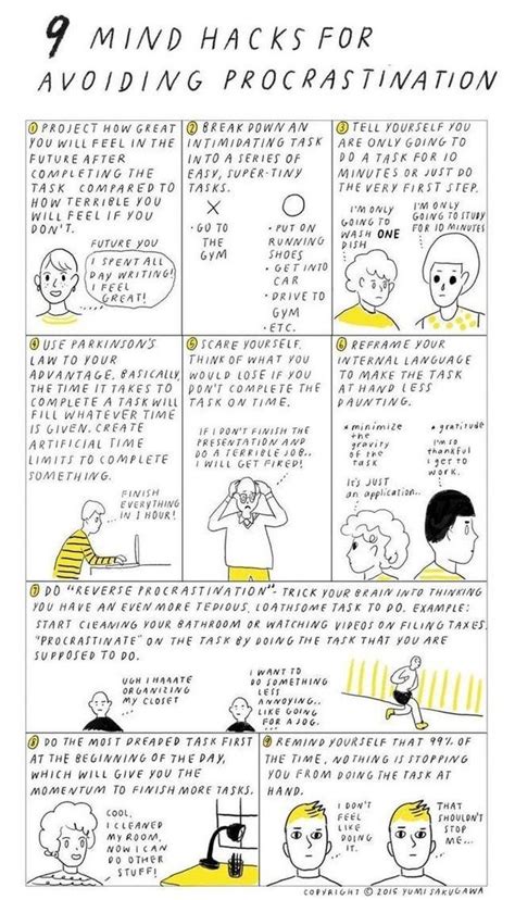 Image result for Right a Blog Post On How to Avoid Procrastination